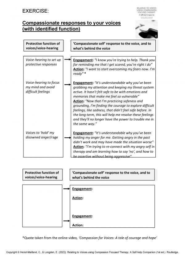 Exercises – Relating to voices